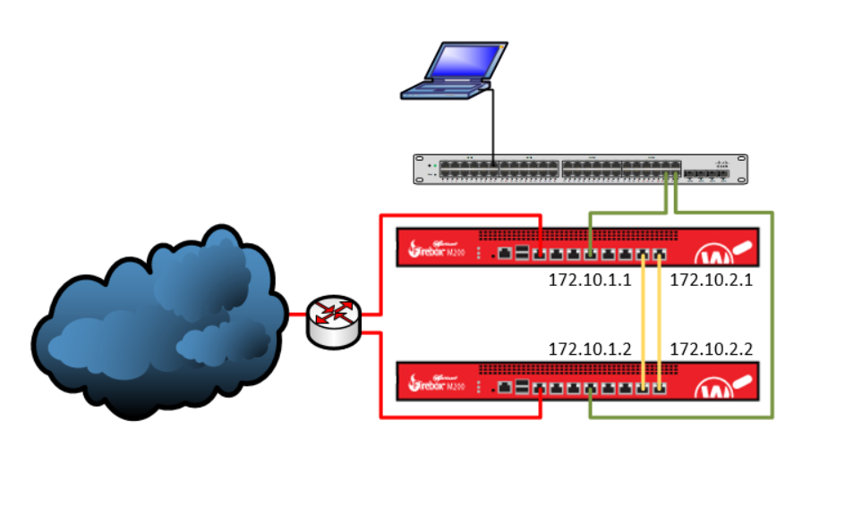 Setting Up An Active Passive Cluster Hack‧zen‧werk